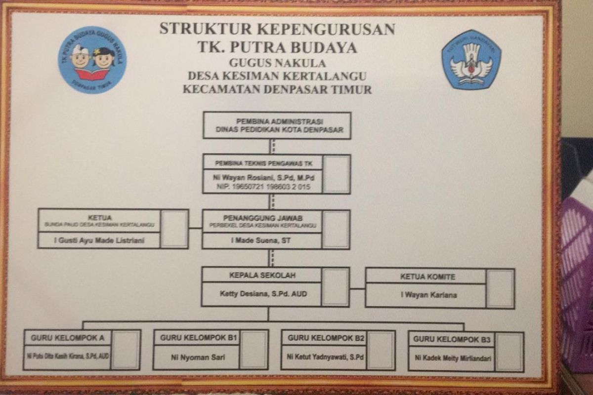 Penyelenggaraan PAUD/TK (Bantuan Honor Pengajar, Operasional) Putra ...